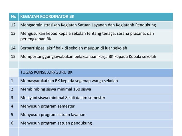 Administrasi bk | PPTX