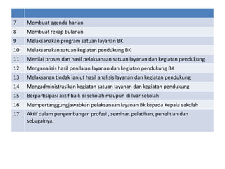 Administrasi bk | PPTX
