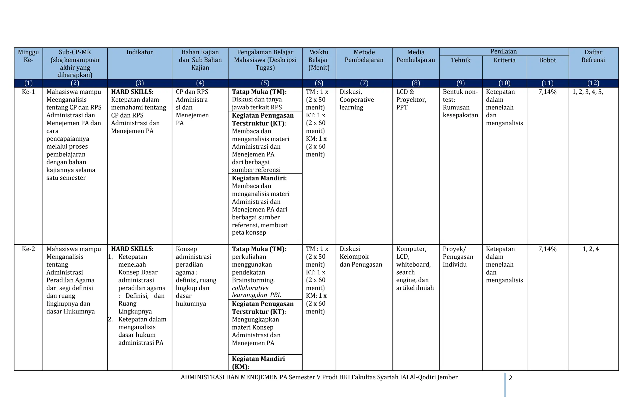 Administrasi dan manajemen pengadilan agama | DOCX