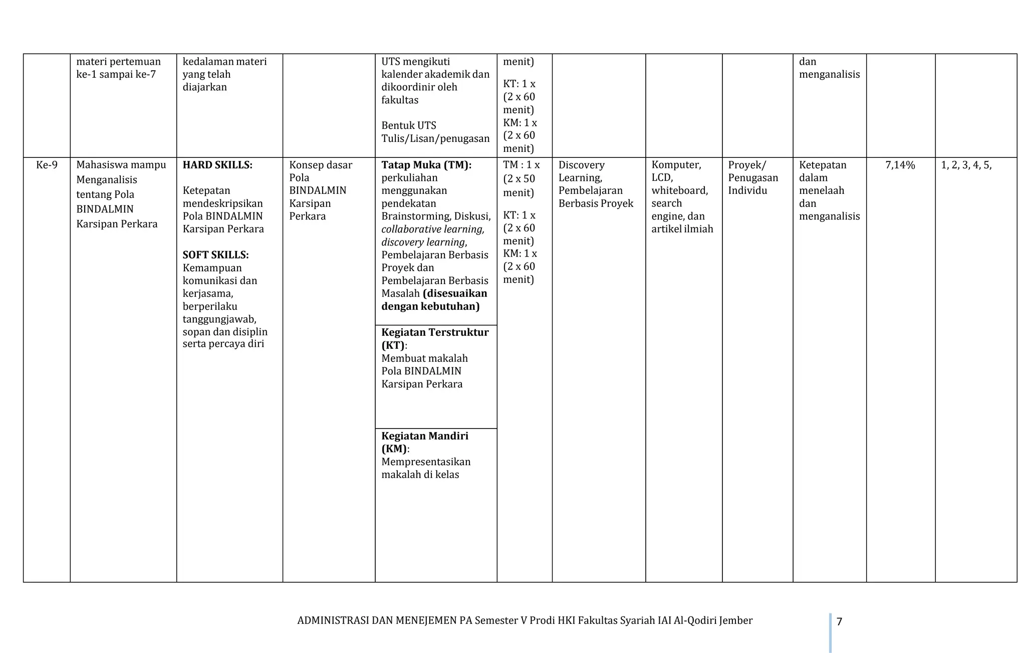 Administrasi dan manajemen pengadilan agama | DOCX
