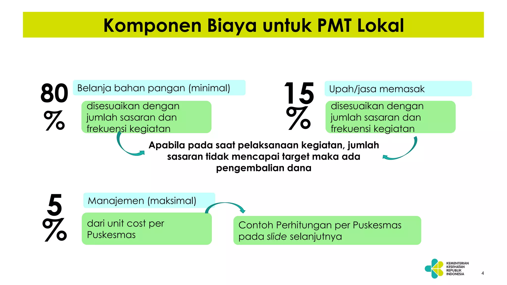 Administrasi dan Pertanggungjawaban Pelaksanaan PMT lokal.pdf