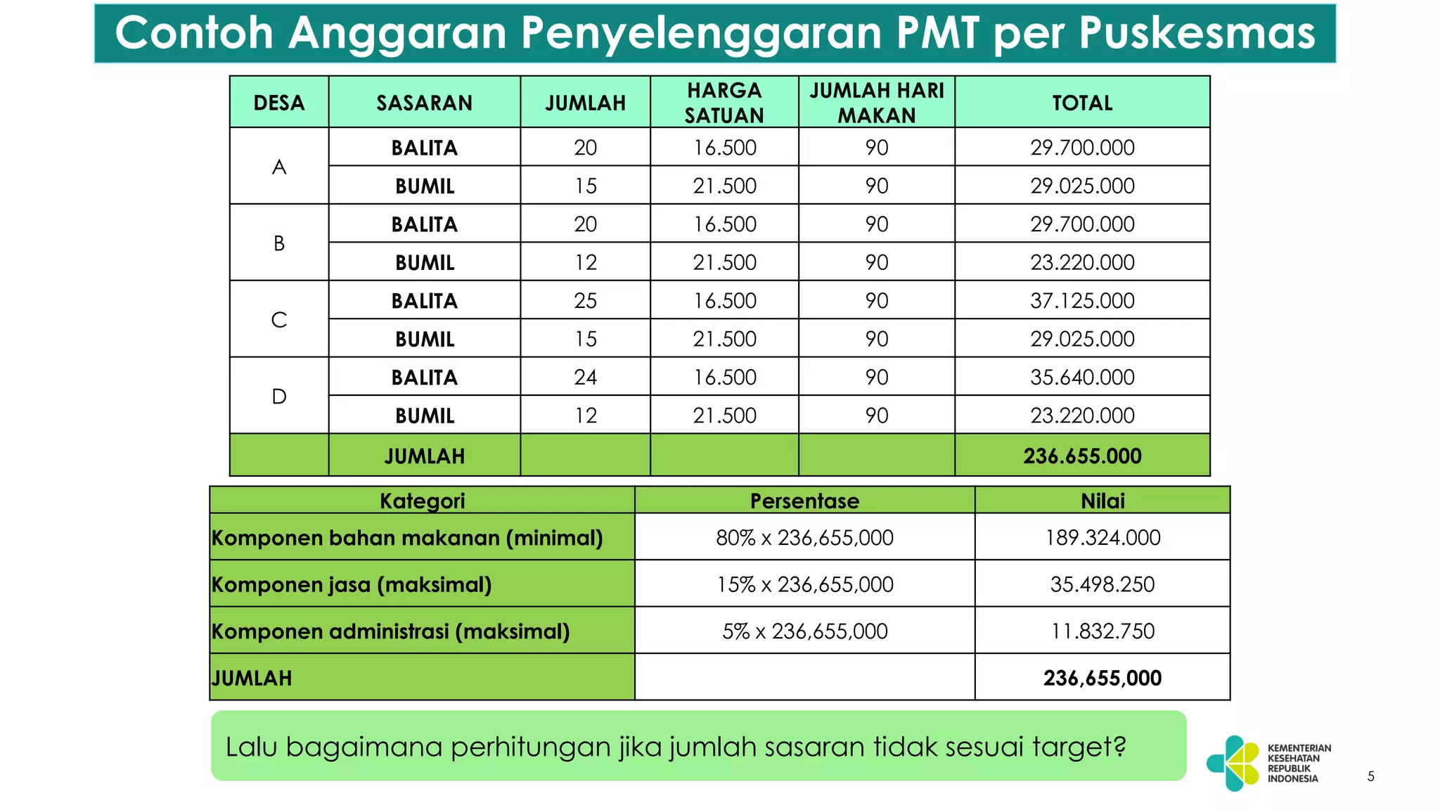 Administrasi dan Pertanggungjawaban Pelaksanaan PMT lokal.pdf