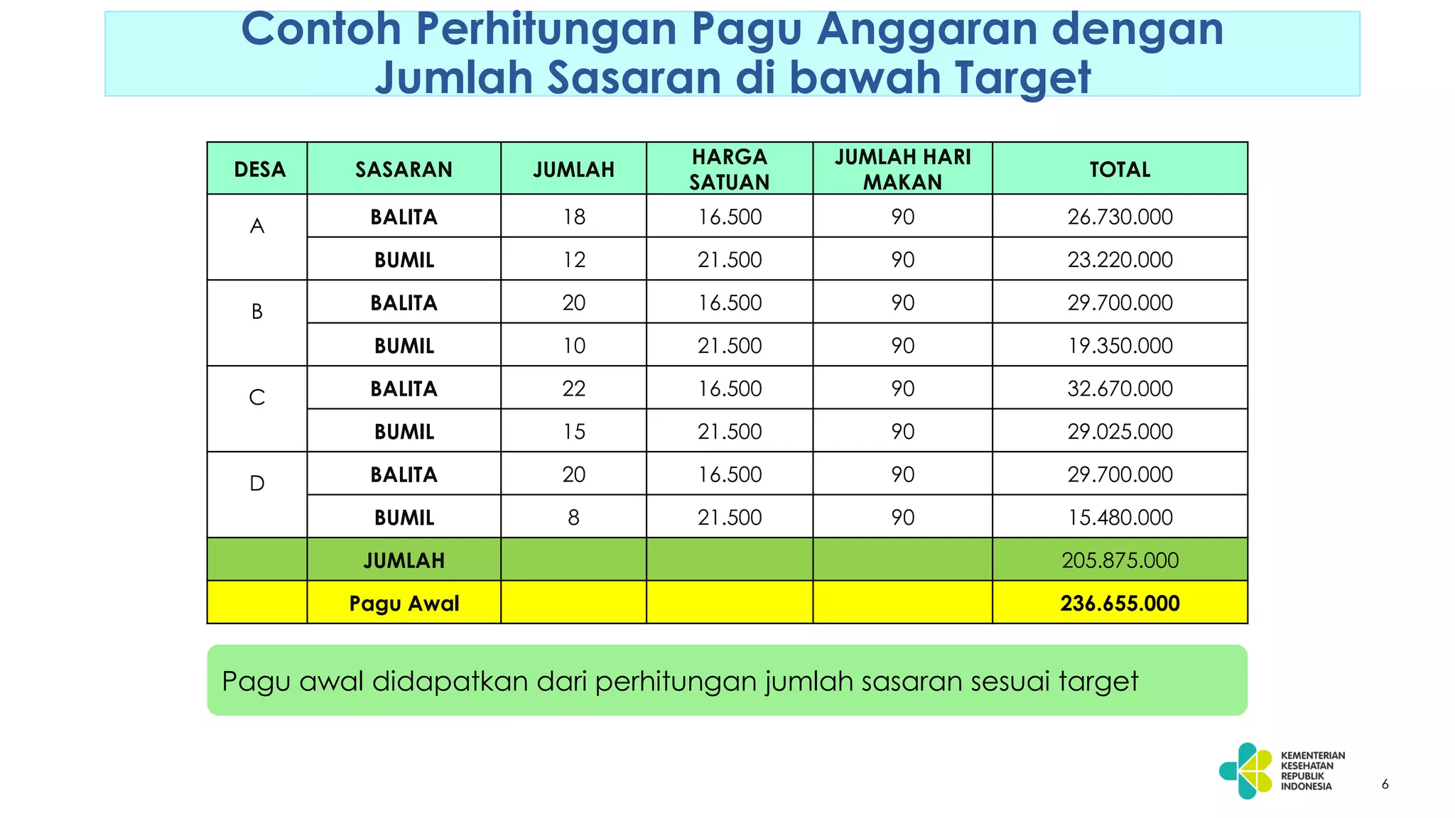Administrasi dan Pertanggungjawaban Pelaksanaan PMT lokal.pdf