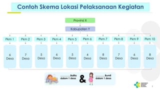 Administrasi dan Pertanggungjawaban Pelaksanaan PMT lokal.pdf