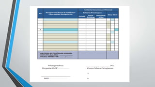 Administrasi guru | PPTX