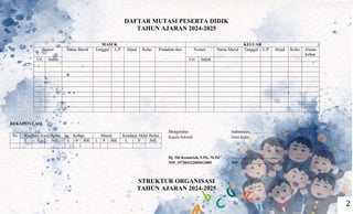 Administrasi Guru Tahun Ajaran 2024/2025 | PDF