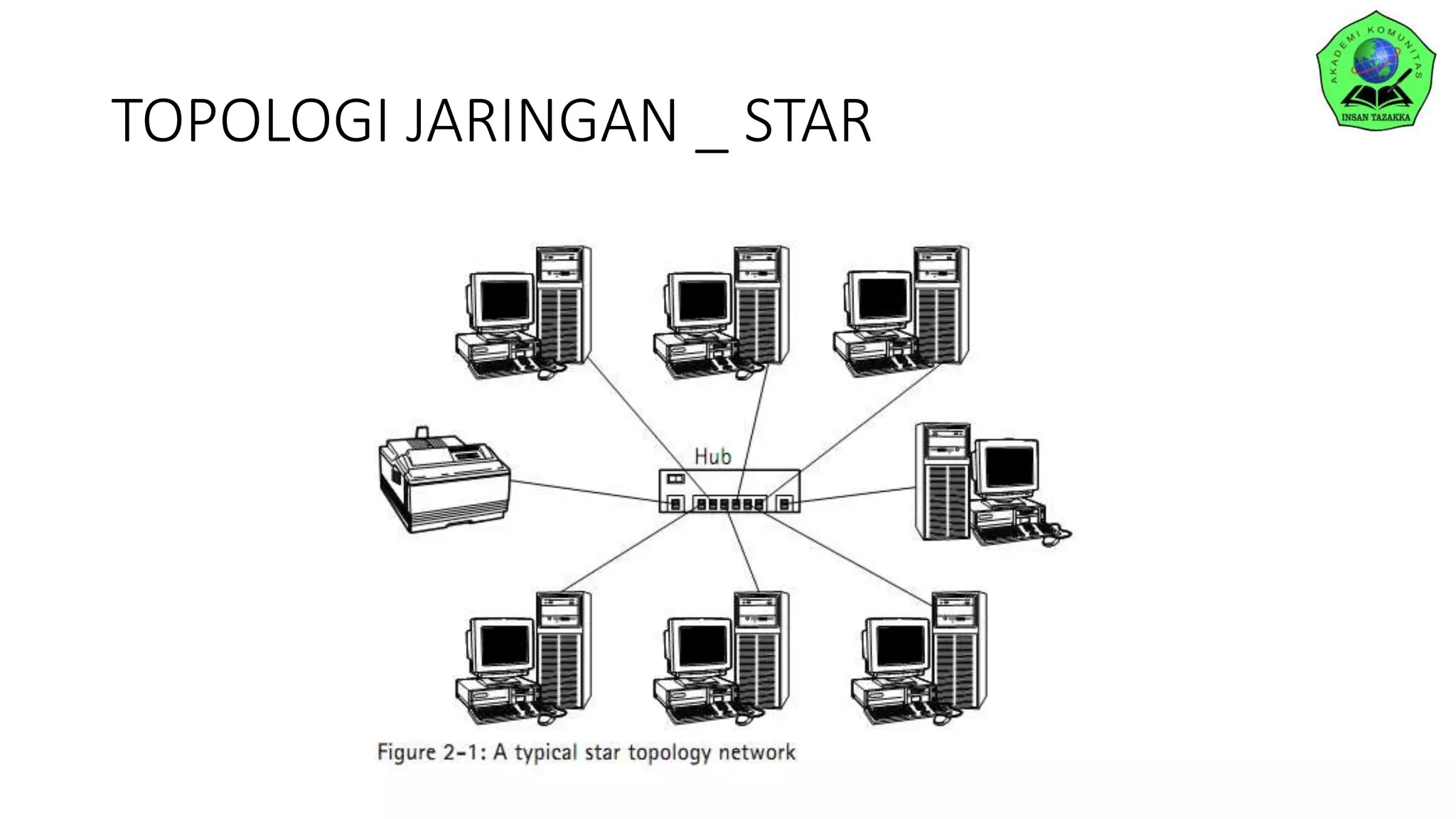 ADMINISTRASI JARINGAN_1.pptx