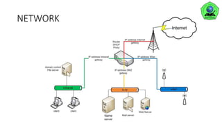 ADMINISTRASI JARINGAN_1.pptx
