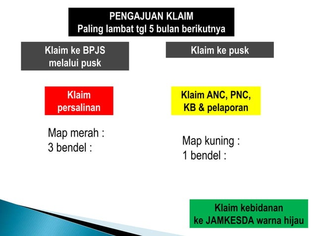 Administrasi jkn(1) | PPT
