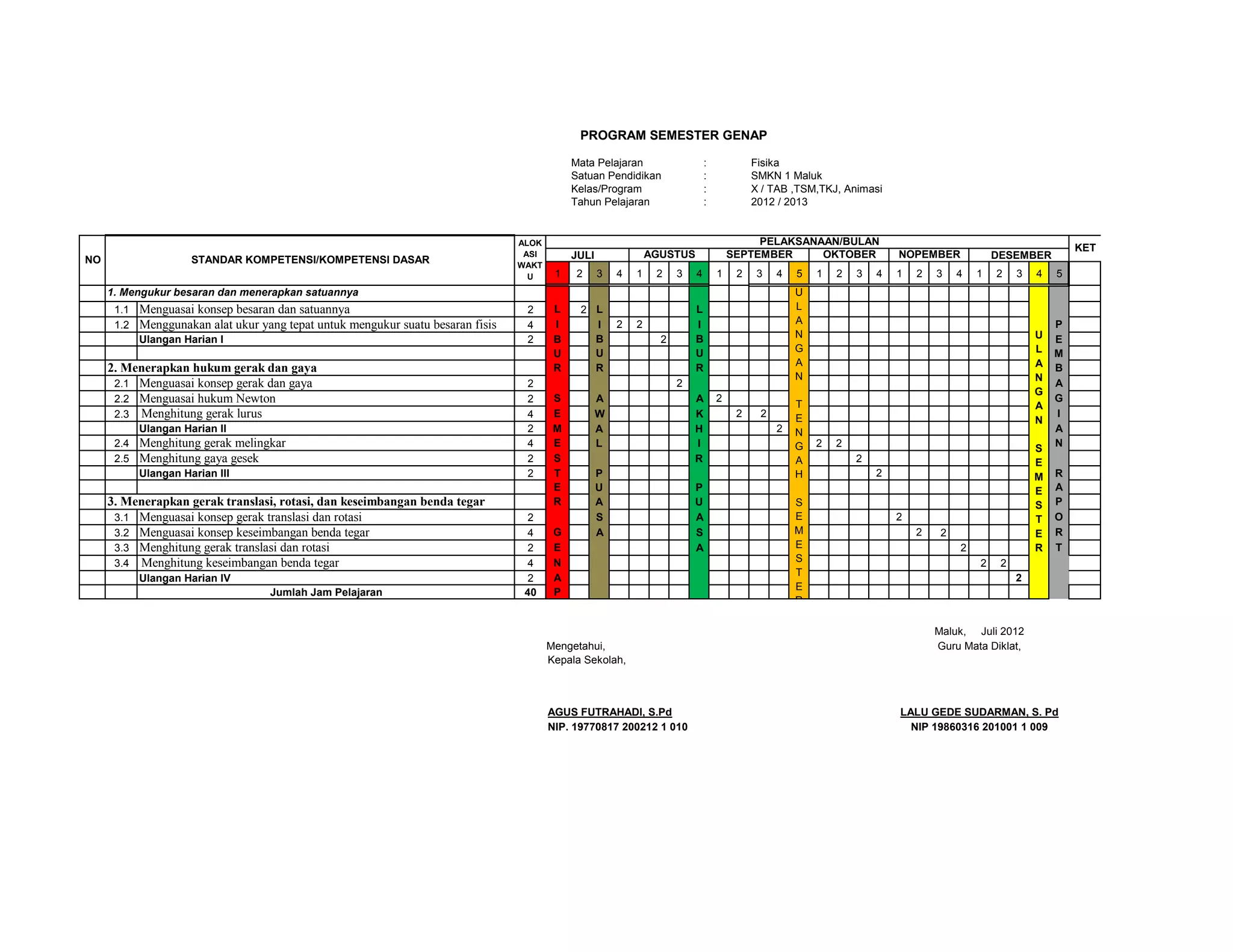 Program semester kelas x fisika | PDF