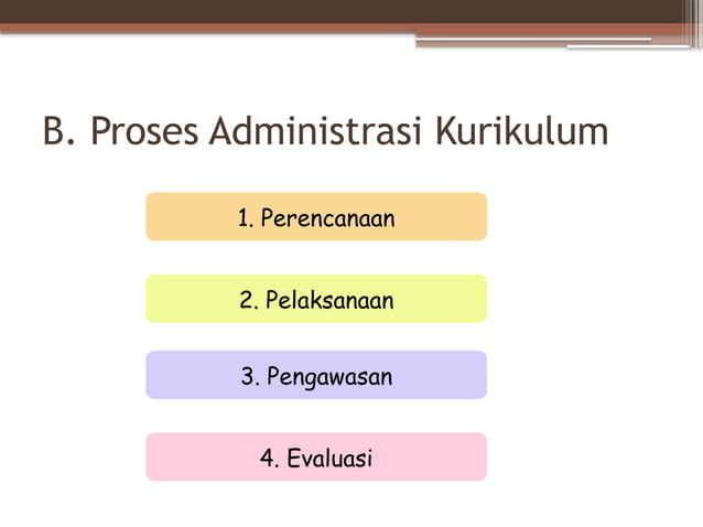 Materi Kuliah Administrasi Kurikulum.pptx
