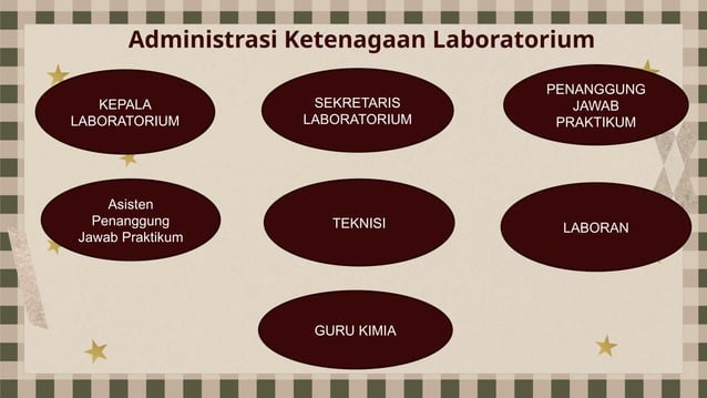 Materi Presentasi Administrasi Laboratorium.pptx