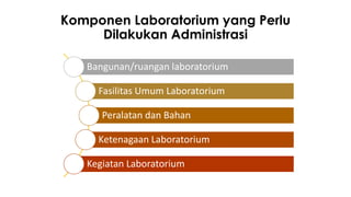 Administrasi Laboratorium Sekolah Ini Power Point Satu Penglab | PDF