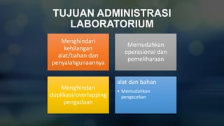 Administrasi Laboratorium Sekolah Ini Power Point Satu Penglab | PDF
