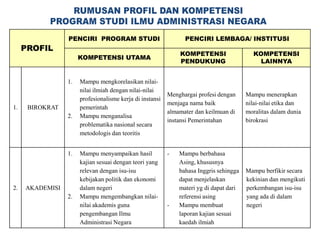 Administrasi negara | PDF