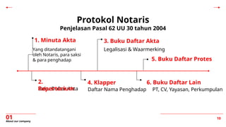 KEWAJIBAN ADMINISTRASI NOTARIS 2021.pptx