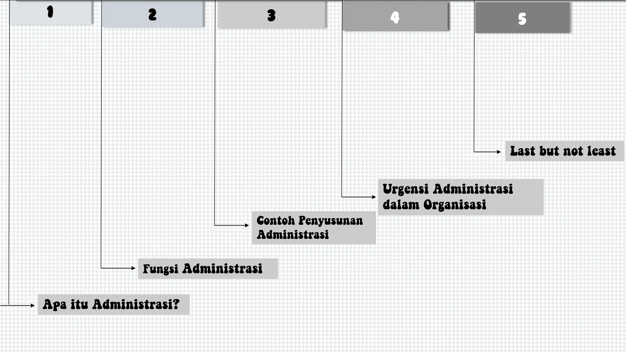 Administrasi Organisasi yang Baik dan Benar.pptx