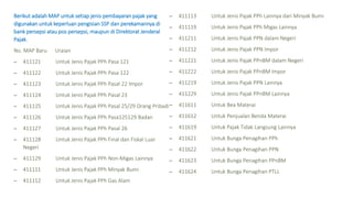 Administrasi pajak (ssp).pptx