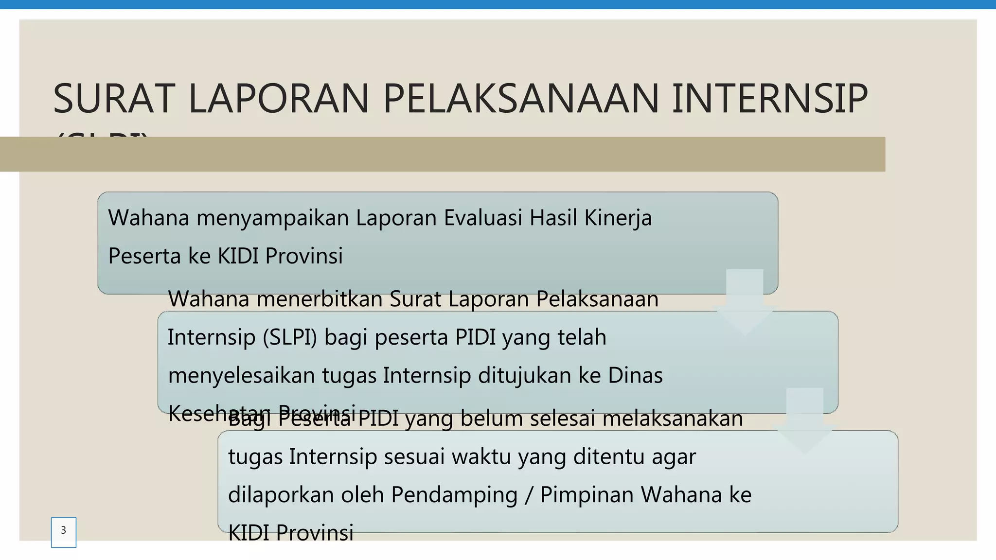 Administrasi Pemulangan terbaru.pptx