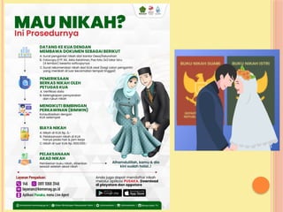 Administrasi Pencatatan Nikah dan Rujuk.pptx