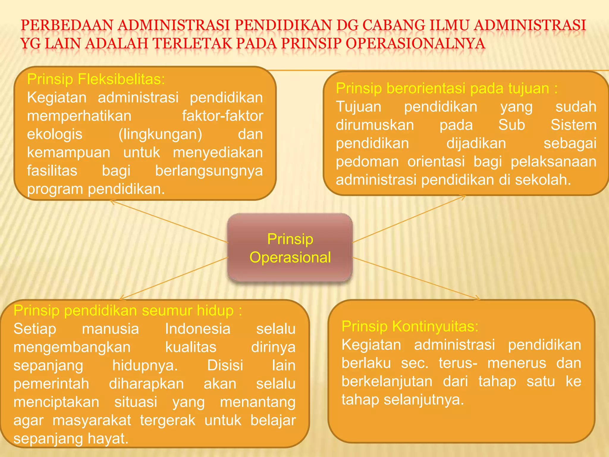 Administrasi pendidikan | PPT