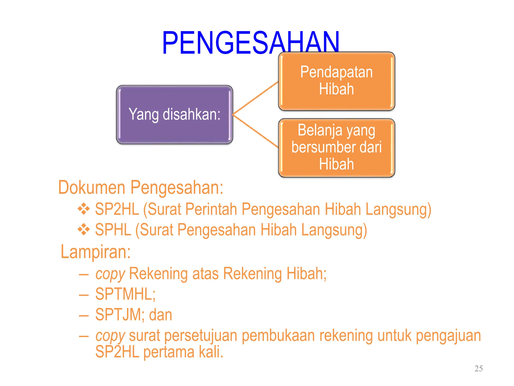 Administrasi_pengelolaan_hibah Pemerintah | PPTX
