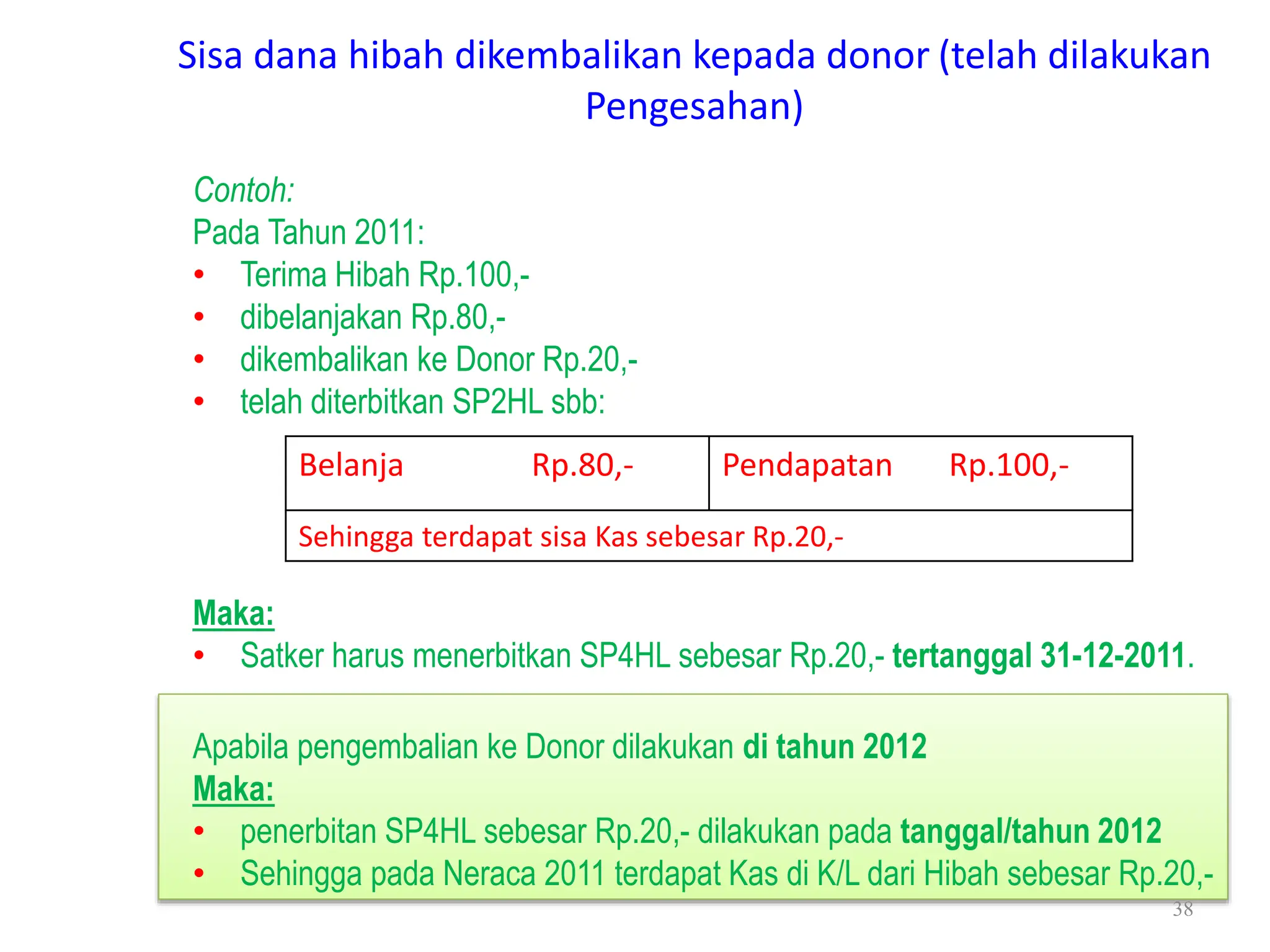 Administrasi_pengelolaan_hibah Pemerintah | PPTX