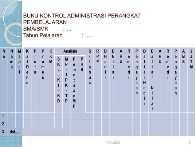 Administrasi Perangkat Pembelajaran 2020 Ppt