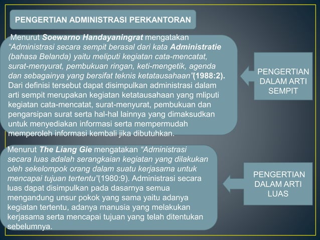 ADMINISTRASI PERKANTORAN | PPTX