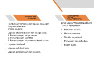 ADMINISTRASI PROYEK.pptx