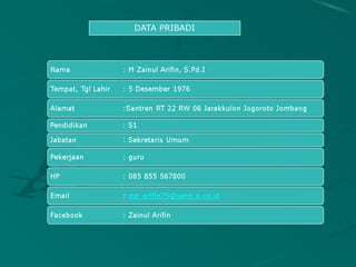 ADMINISTRASI PSW | PPT