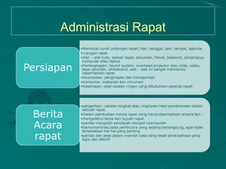 ADMINISTRASI PSW | PPT