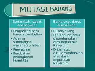 ADMINISTRASI PSW | PPT