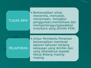 ADMINISTRASI PSW | PPT
