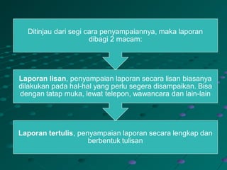 ADMINISTRASI PSW | PPT