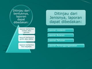 ADMINISTRASI PSW | PPT