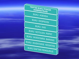 ADMINISTRASI PSW | PPT