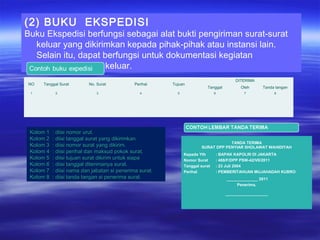 ADMINISTRASI PSW | PPT