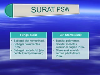 ADMINISTRASI PSW | PPT