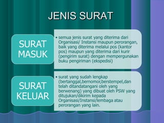 ADMINISTRASI PSW | PPT