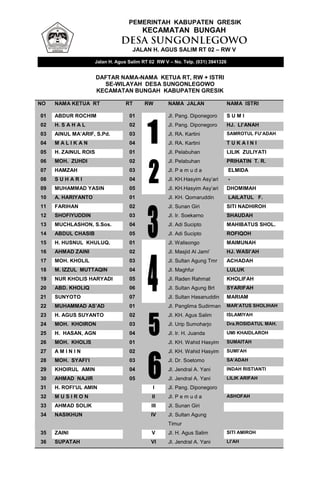 Administrasi rt | PDF