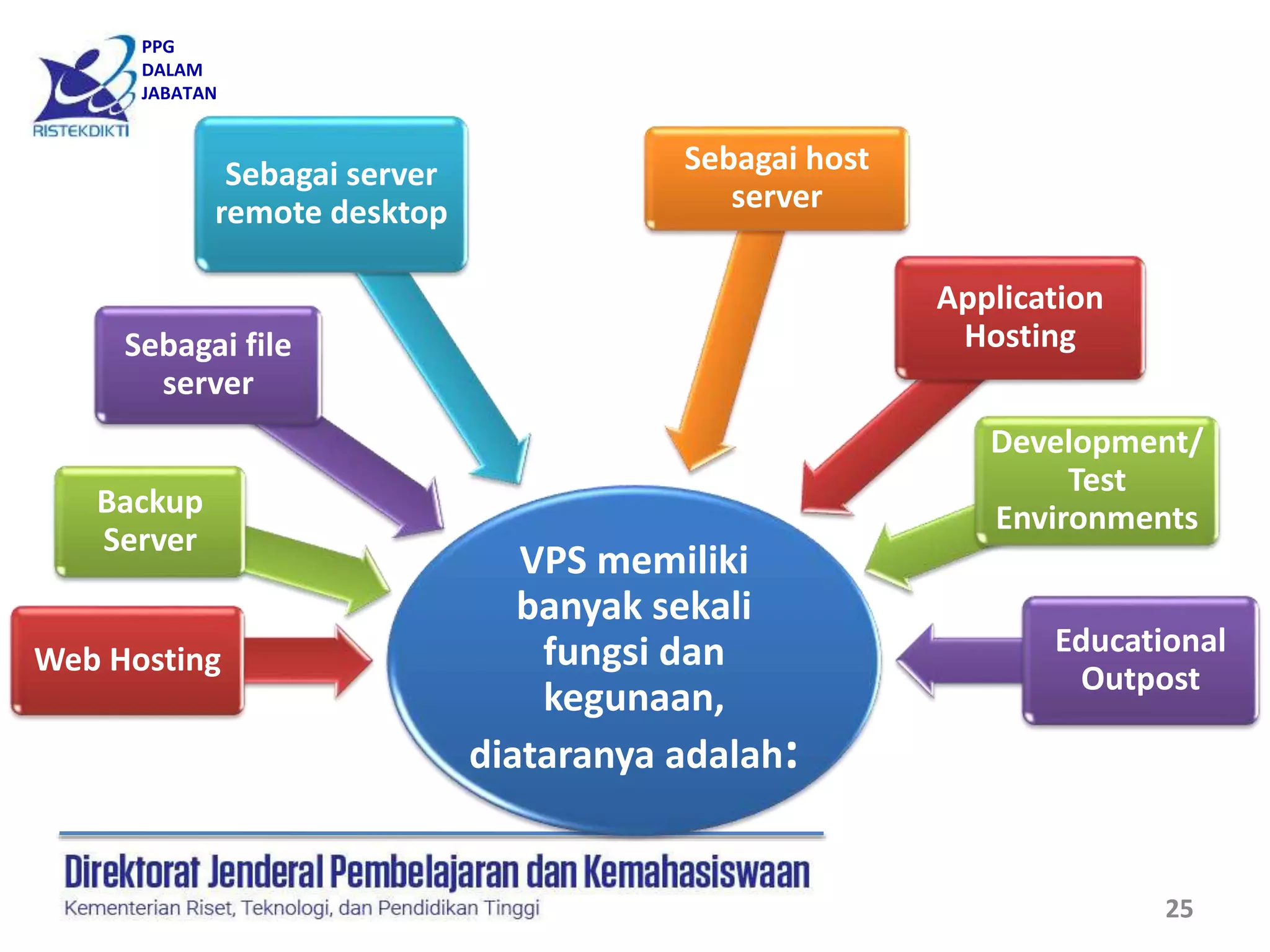 Administrasi Server Jaringan.pptx