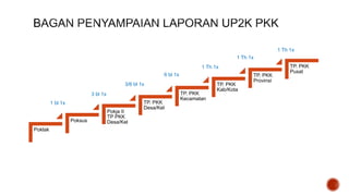 ADMINISTRASI UP2K.pptx