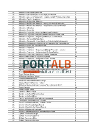 Emrat e Institucioneve ku janë sistemuar 958 administratorët | PDF