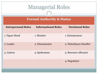 Business Administration | PDF