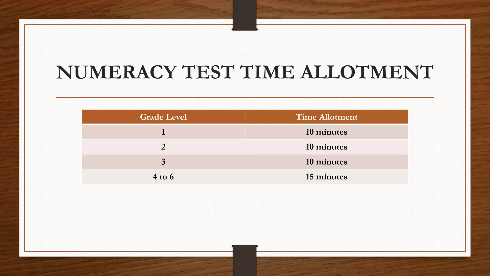 Administration-of-Unified-Numeracy-Test.pptx