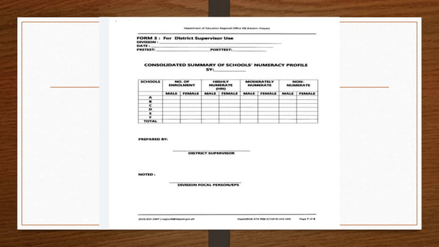Administration-of-Unified-Numeracy-Test.pptx | Standardized Testing ...