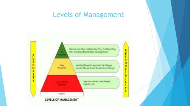 ADMINISTRATION-VS-MANAGEMENT.pptx | Free Download