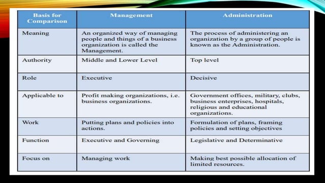 Administration and management | PPTX | Business Administration | Business