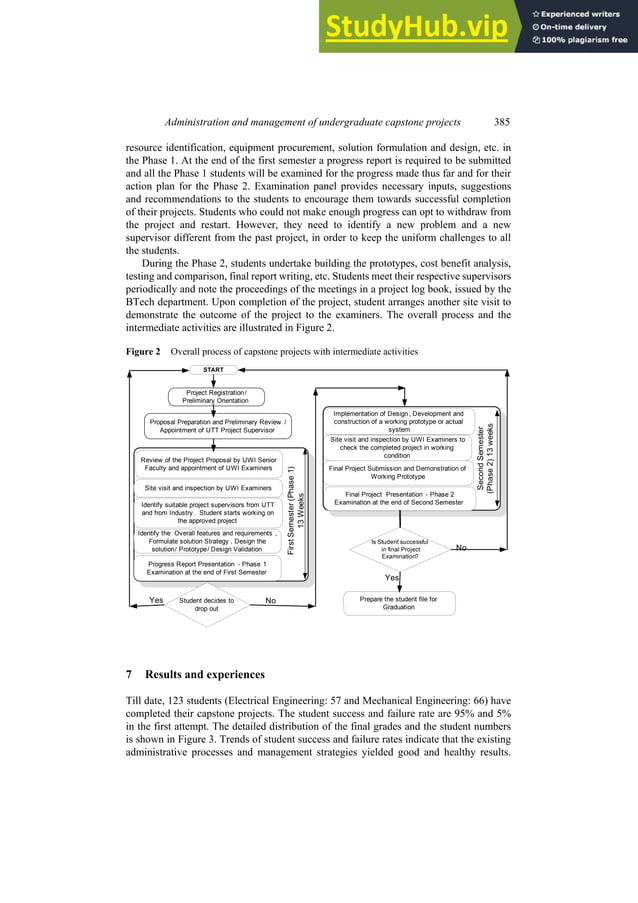Administration And Management Of Undergraduate Capstone Projects In Joint Degree Technology ...